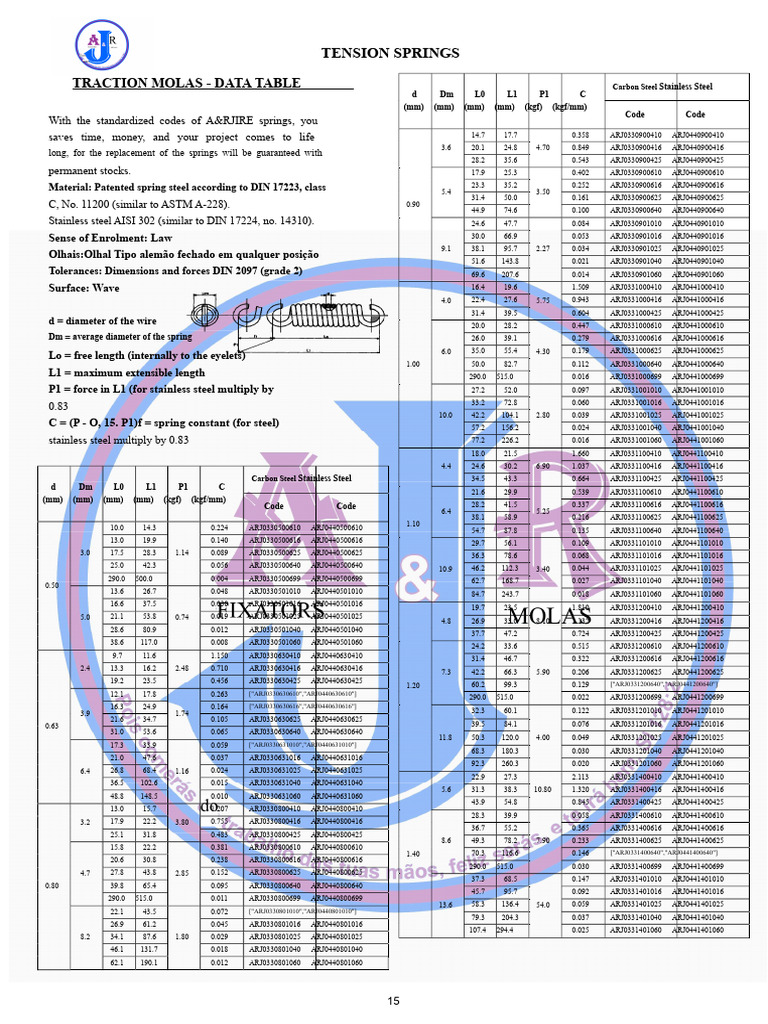 Tension Springs Data Table Overview | PDF | Iron | Building Materials