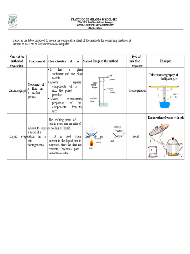 Comparative Chart of Separation Methods PDF | PDF | Mixture | Liquids