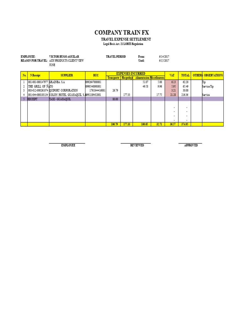 Travel Expense Settlement Formats | PDF