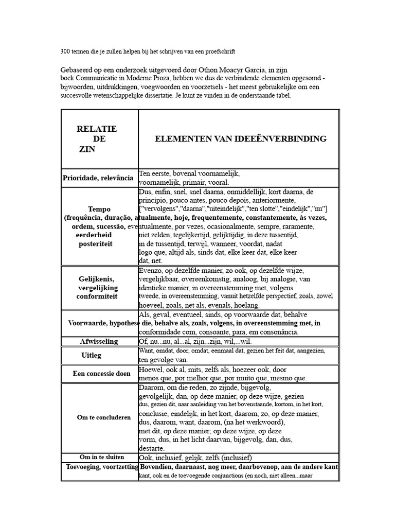 300 Verbindingswoorden Voor Academische Werken | PDF