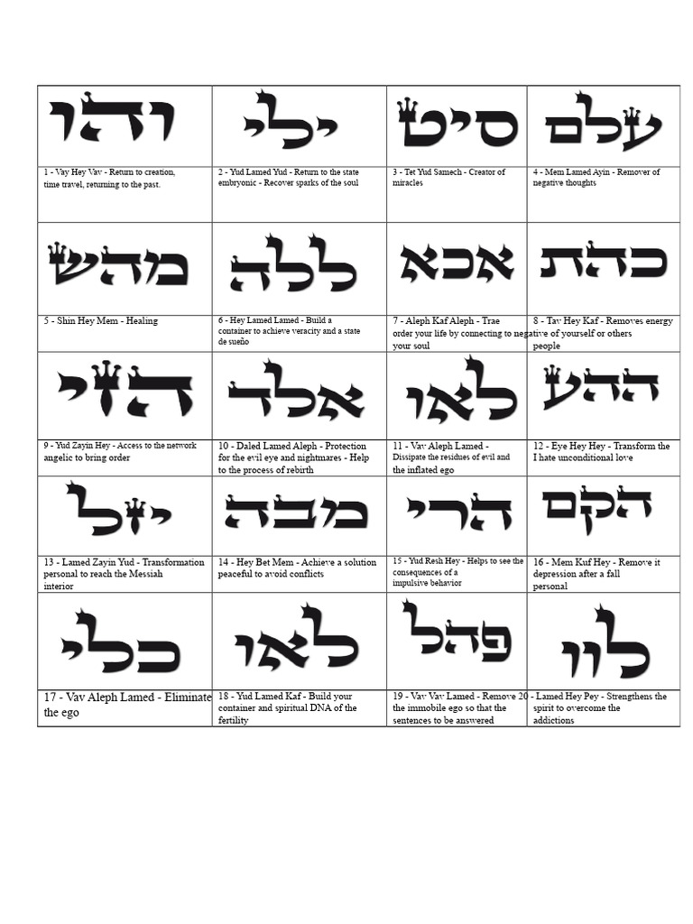 The 72 Names Of God And Their Meanings Pdf