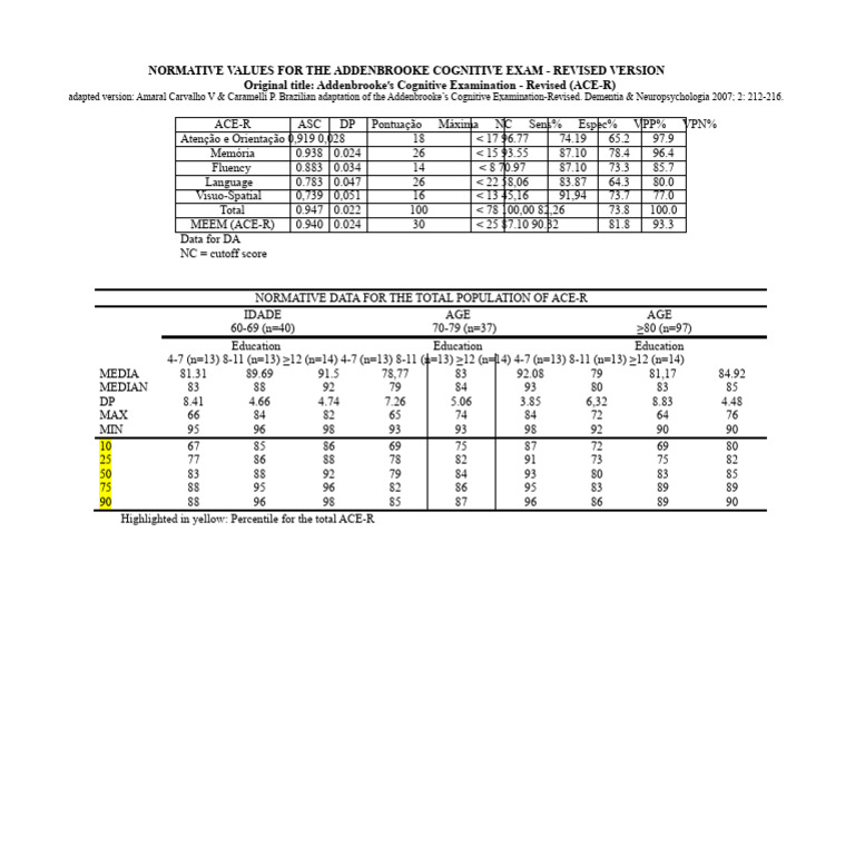 Normative Data for the Addenbrooke's Examination | PDF | Descriptive ...