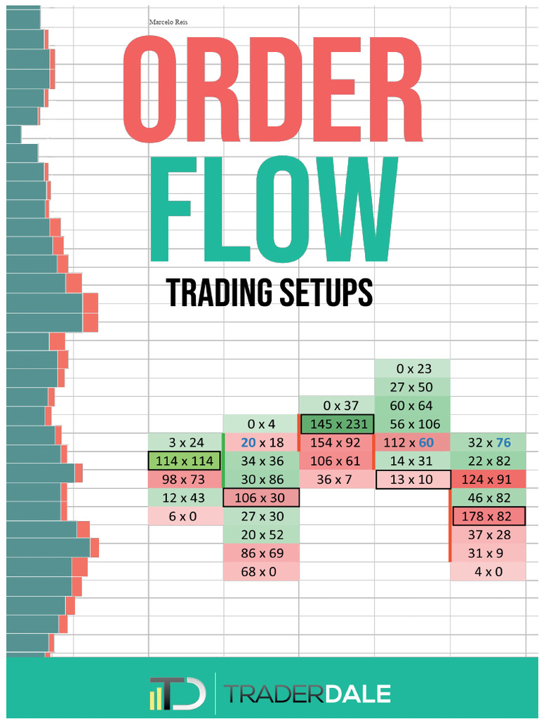 Futures and Forex Trading Risks Explained | PDF | Order (Exchange ...
