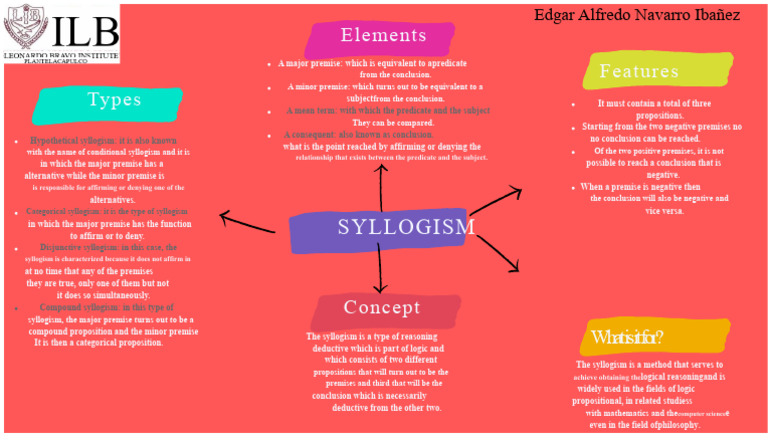 Understanding Syllogism in Logic | PDF | Deductive Reasoning | Logic