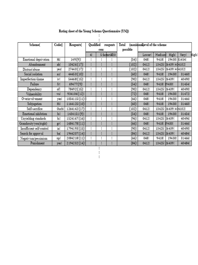 1a. Grading Sheet For Young's Scheme Questionnaire | PDF | Psychology ...