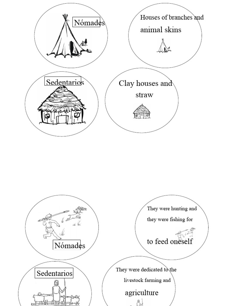 Memorize Nomadic and Sedentary Peoples | PDF
