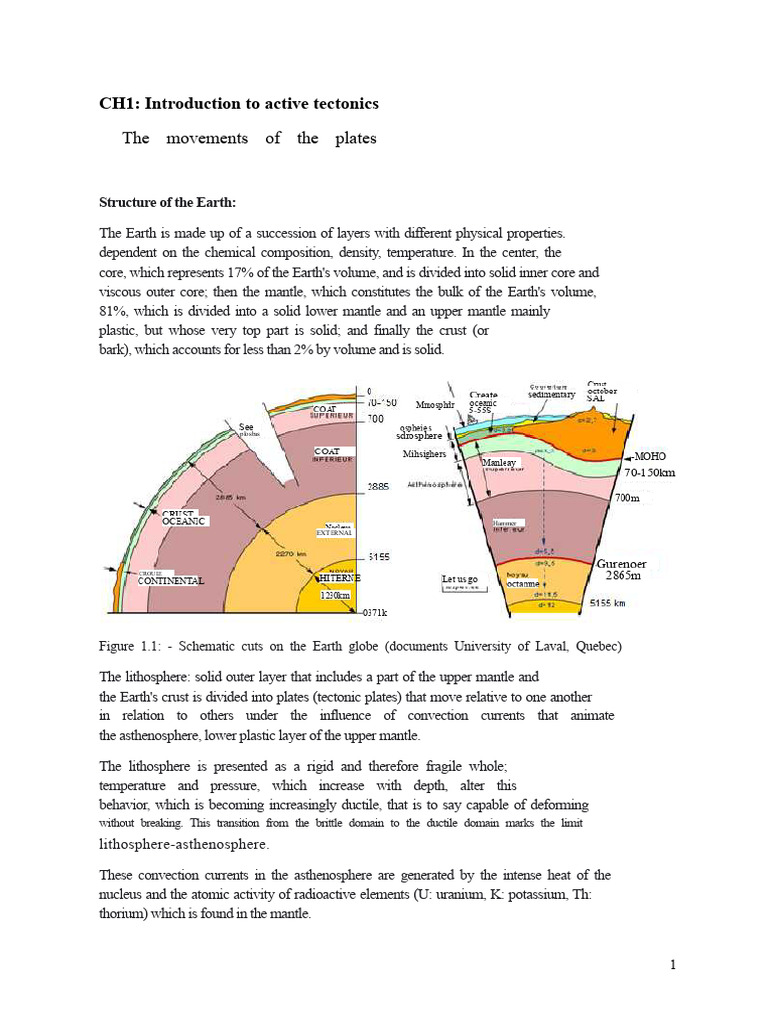 Introduction to Active Tectonics | PDF | Plate Tectonics | Rift