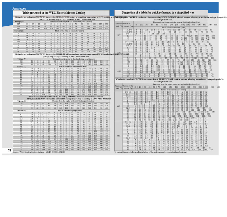 Cable Table for Motors by Distance | PDF | Electrical Conductor ...