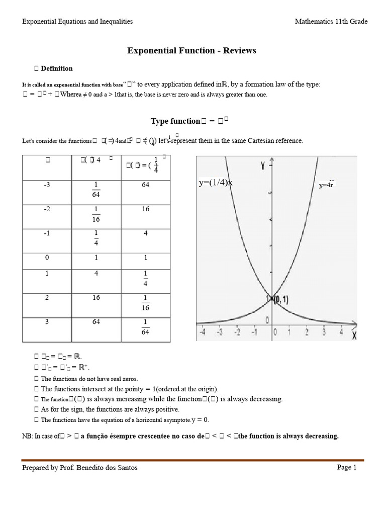 Exponential function | PDF | Function (Mathematics) | Inequality ...