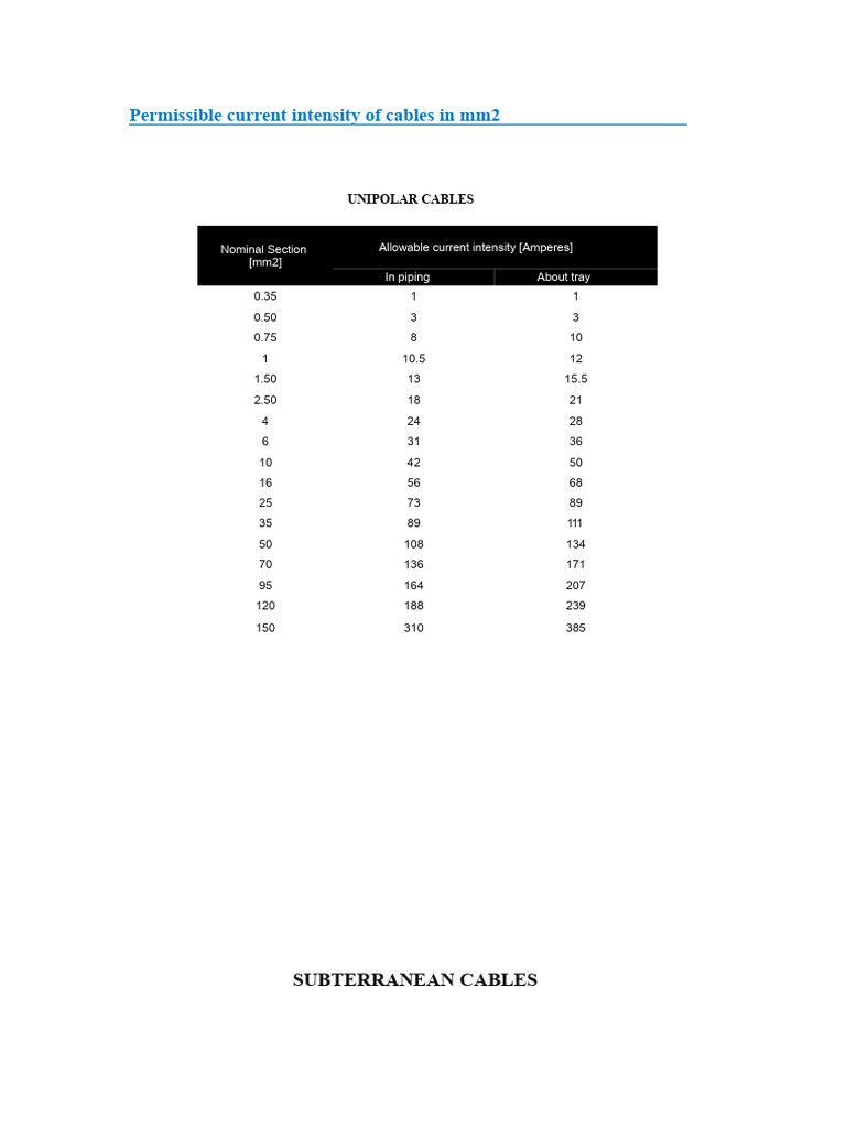 Permissible Current Intensity of Cables in Mm2 | PDF | Wire ...