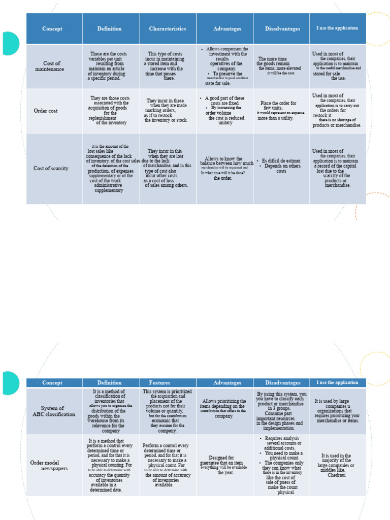 comparative chart - inventory costs | PDF | Inventory | Merchandising