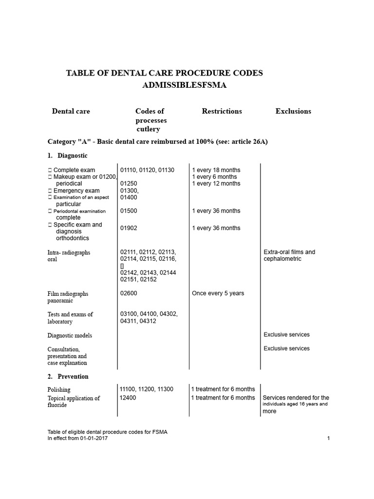 dental_procedure_table_2017 | PDF | Clinical Medicine | Dentistry Branches
