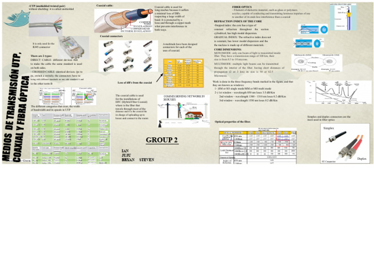 Infographic Transmission Media | PDF | Transmission Medium | Optical Fiber