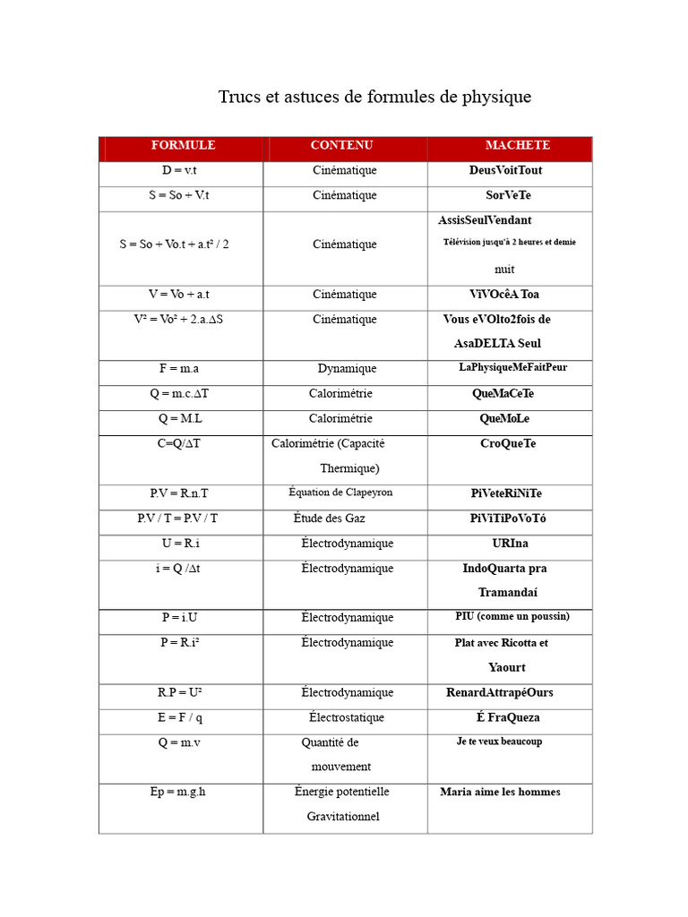 Astuces Formules de Physique | PDF | Gravité | Physique appliquée et ...