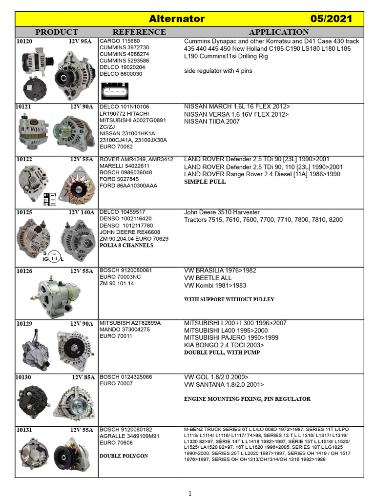 ALTERNATOR - converted | PDF | Motor Vehicle Manufacturers | Car ...