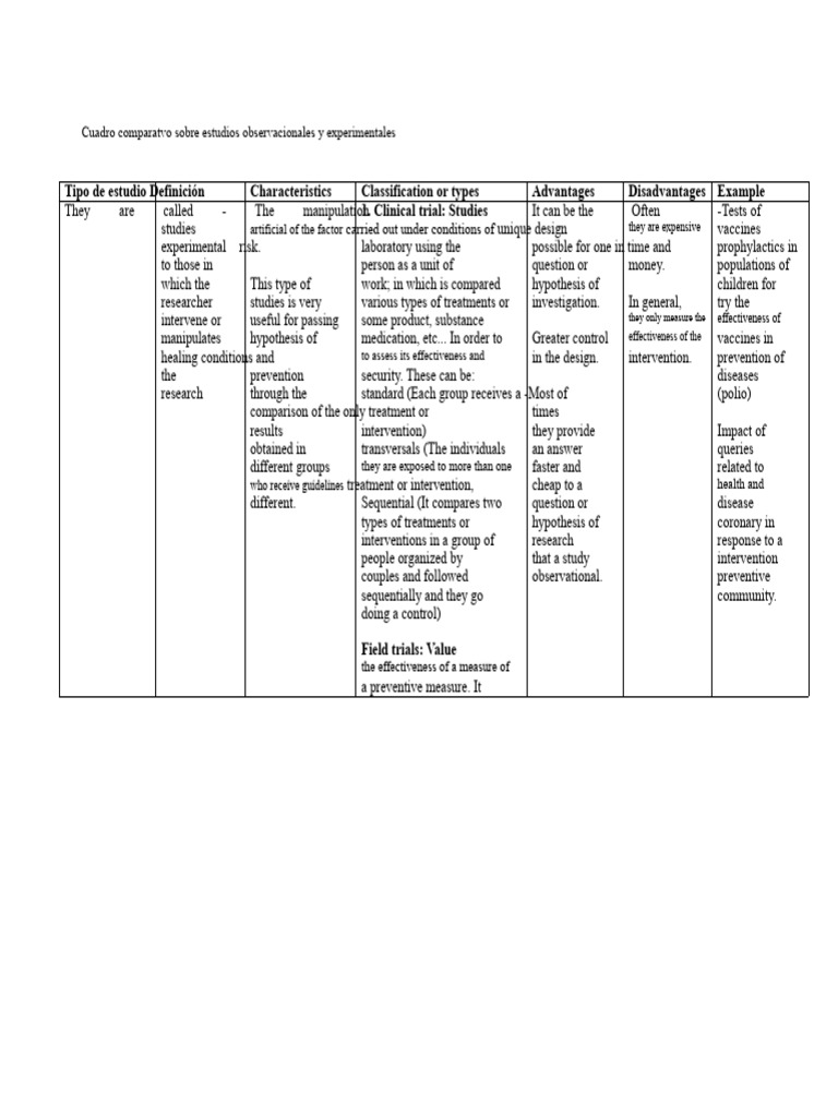 Comparative table on observational and experimental studies | PDF ...
