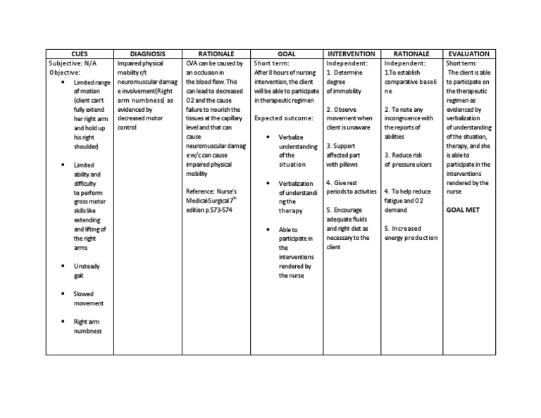 NCP Impaired Physical Mobility