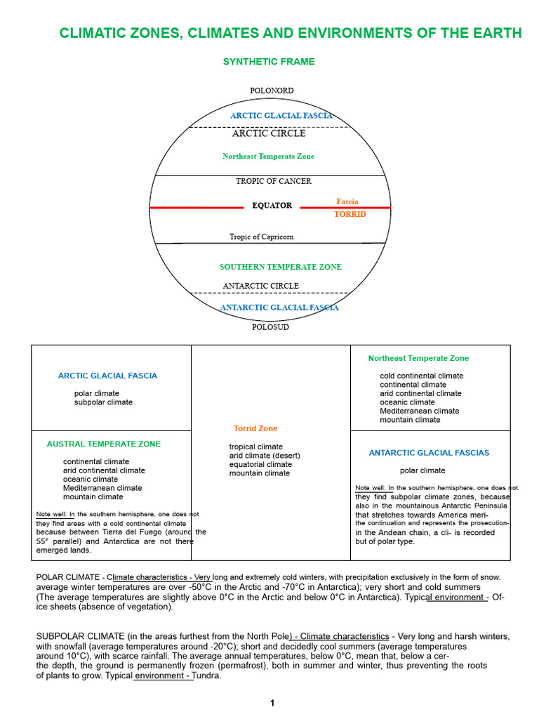 Geography - Climate Zones, Climates and Environments of The Earth ...