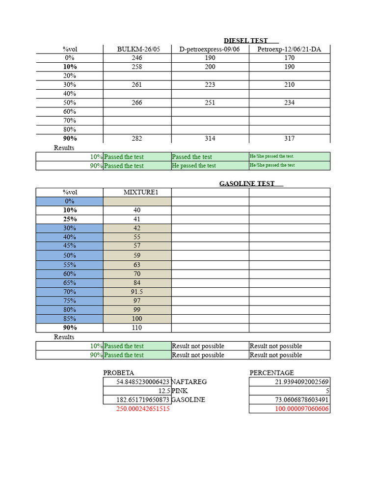 NOM 016 APPLIED TO EXCEL | PDF | Diesel Fuel | Chemical Energy Sources