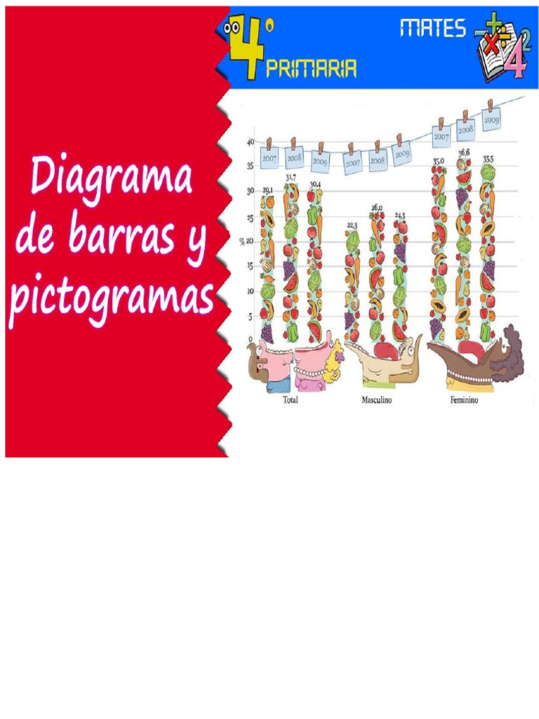 Interpreting Pictograms and Bar Graphs | PDF | Cartesian Coordinate ...