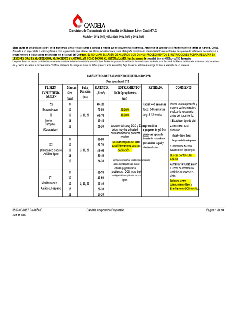 Guía de Tratamiento para Láser GentleYAG | PDF