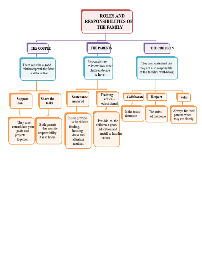 Family Roles and Responsibilities Guide | PDF