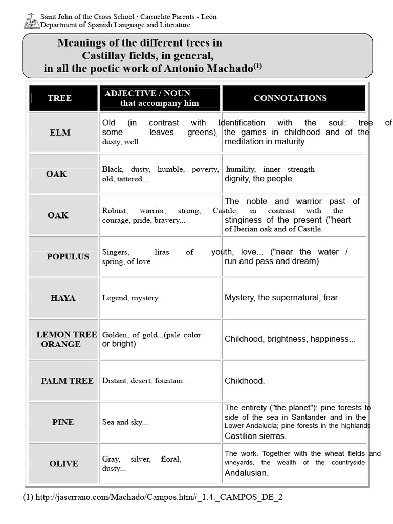 Antonio Machado Trees-Symbols | PDF