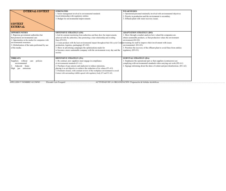 SWOT MATRIX ENVIRONMENTAL MANAGEMENT SYSTEM | PDF | Supply Chain | Swot ...