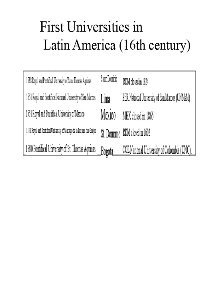 History of Latin American Universities | PDF | University