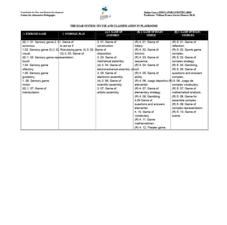 ESAR(2) classification table | PDF | Mathematics