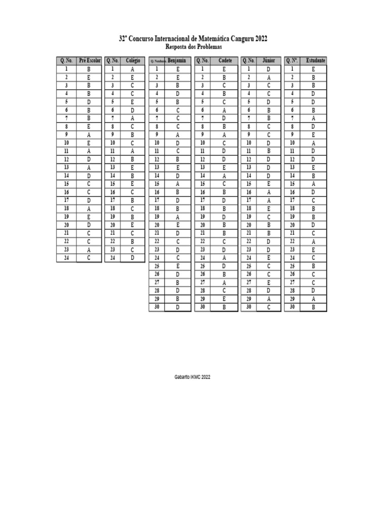 A-Chave de Resposta IKMC 2022 | PDF