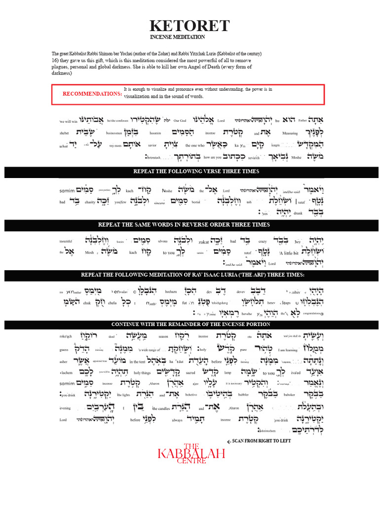 KETORET-Meditation-of-Incense.pdf | PDF | Weekly Torah Readings | Torah