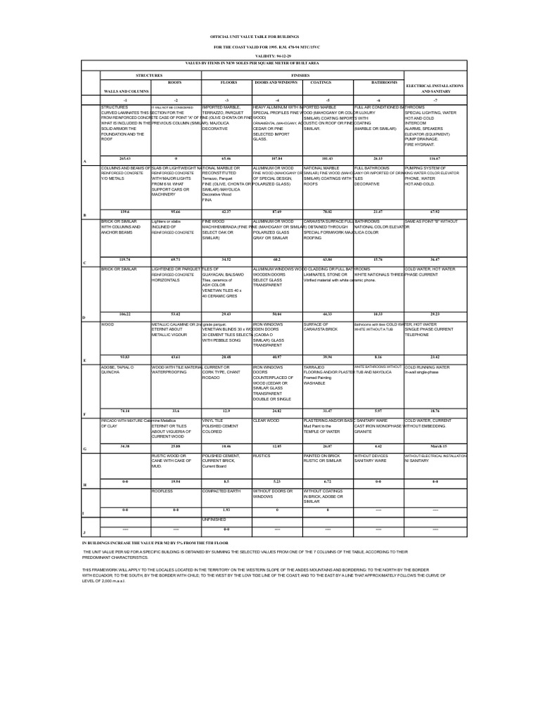 Official Unit Value Table For Building For Property Tax | PDF | Tile ...