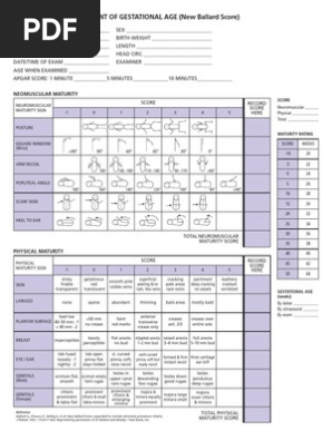 Ballard Score Pediatrics Nursing Education Nurse Experiences Of