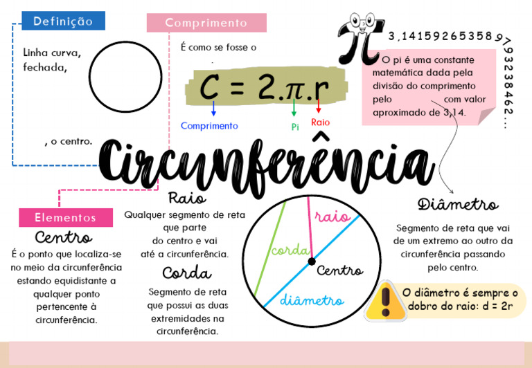 Mapa Mental Editável_circunferência | PDF