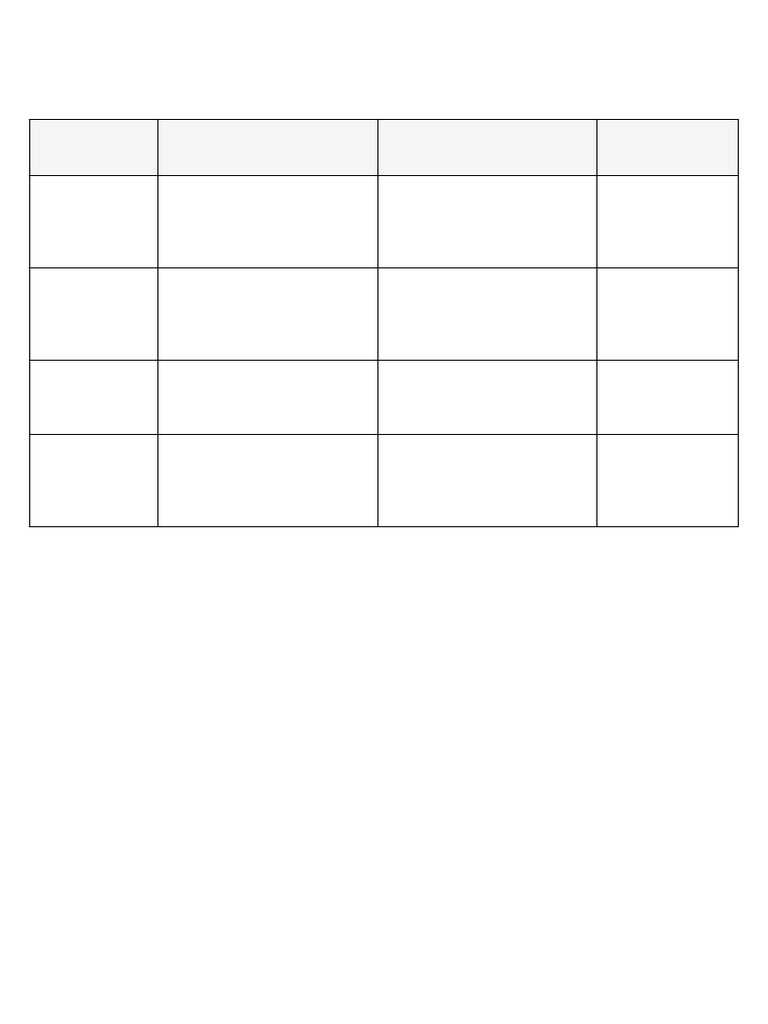 Compiled Neuro Syndromes Tables Spaced | PDF | Nervous System ...
