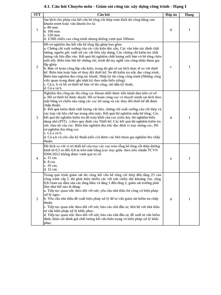 4.1.c. Giám Sát Công Tác XD CT -Chuyên Môn | PDF