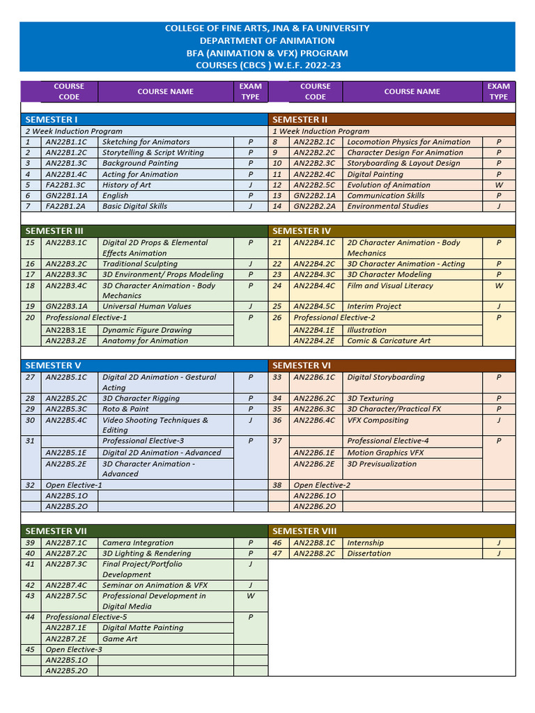 03. BFA (ANIMATION & VFX) PROGRAM_COURSES OF (R 22) SYLLABUS | PDF ...