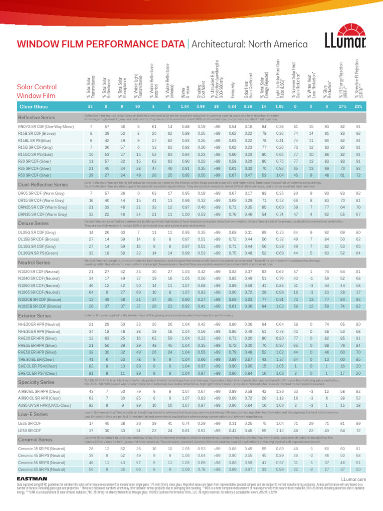Window Film Performance Data Overview | PDF | Physical Phenomena ...