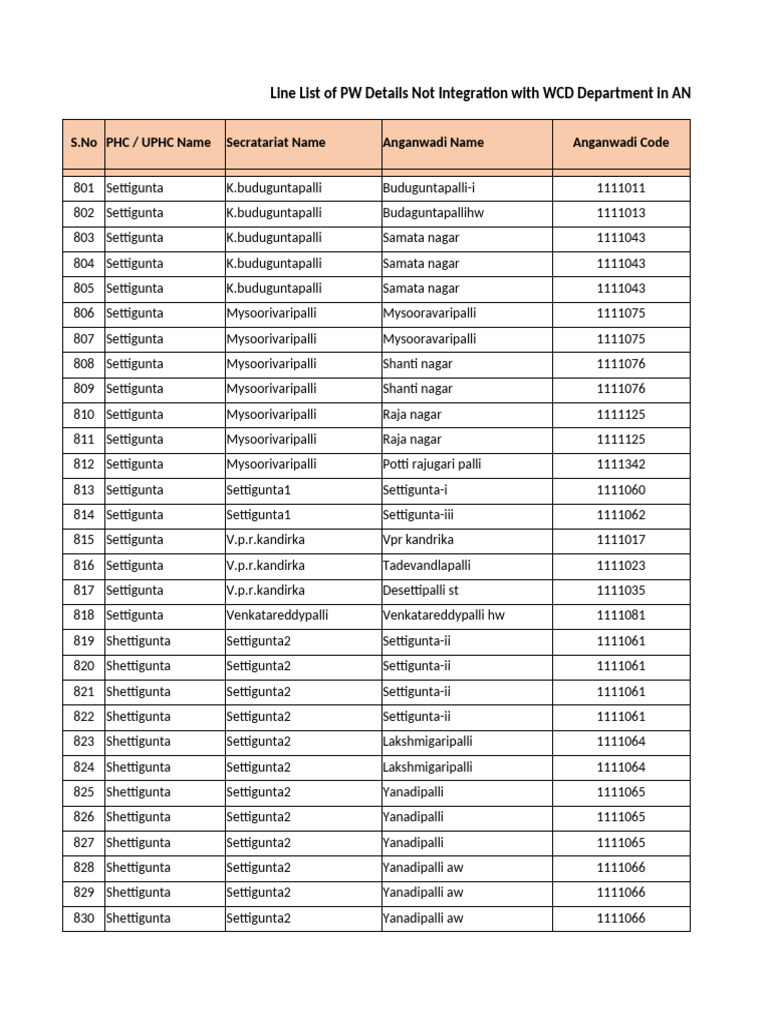 Line List of PW Details Not Integration With WCD Department in ANM AP ...