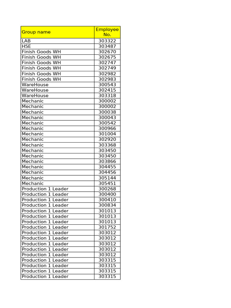 Recap Absensi 1-5 Des 2025 | PDF