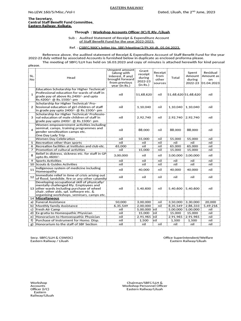 Audited Statement Sbf.2022 23 | PDF | Homeopathy | Social Policy