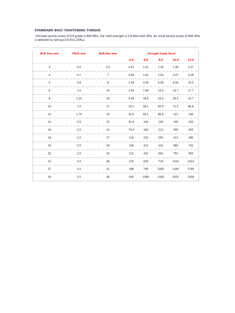 Standard Bolt Tightening Torque Guide | PDF