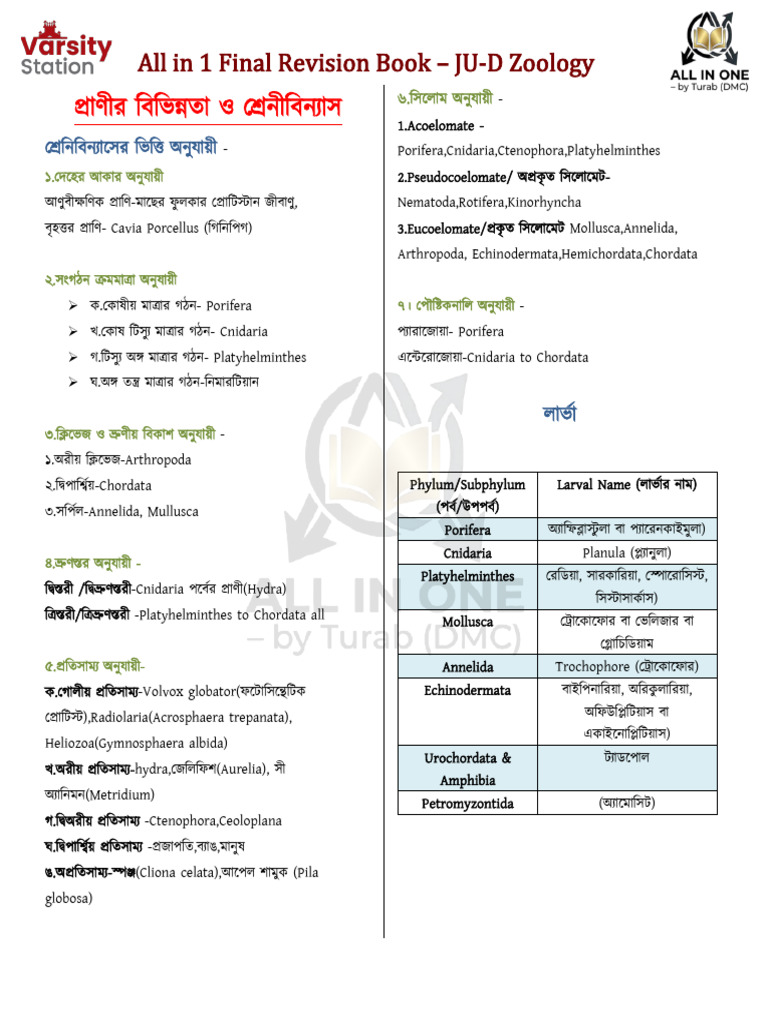 JU-D Zoology Final Revision Note - Turab - Varsity Station | PDF