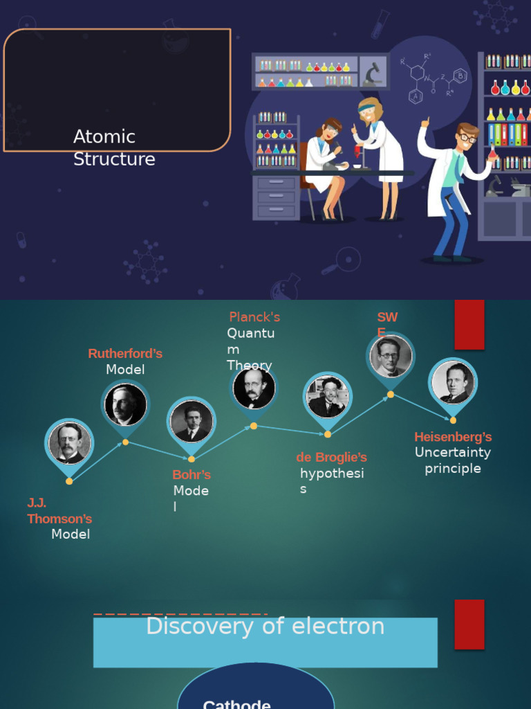 Discovery of Electrons and Atomic Models | PDF | Electromagnetic ...