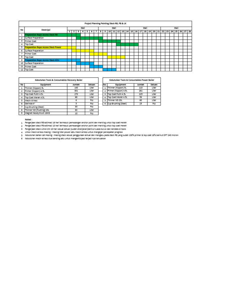 Project Planning Painting Stack | PDF