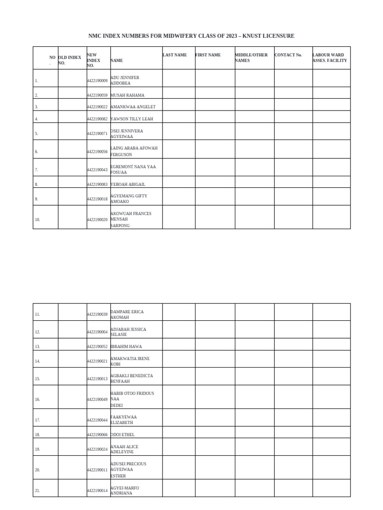Nmc Index Numbers for Midwifery Class of 2023-1 | PDF