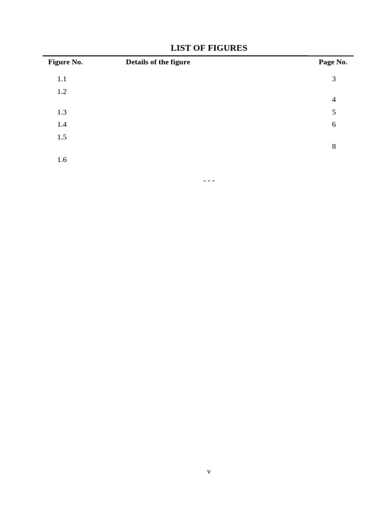 5-Format for List of Tables, Figures, Appendix-2025-26 | PDF