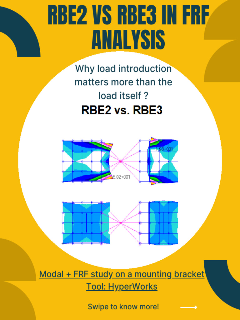 RBE2 vs RBE3 in FRF Analysis.pdf | PDF