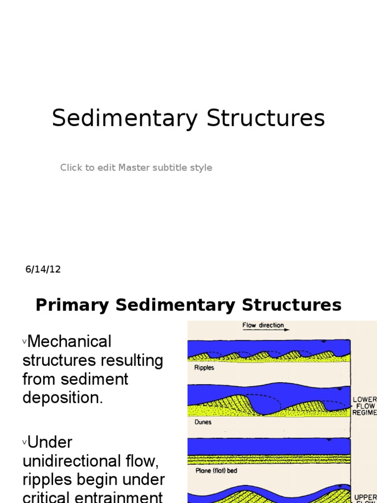Sedimentary Structures | Sedimentary Rock | Sedimentology